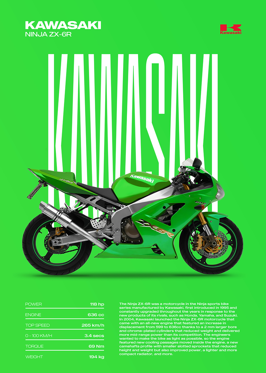 'Kawasaki Ninja ZX-6R Motorcycle Poster' Poster, picture, metal print ...