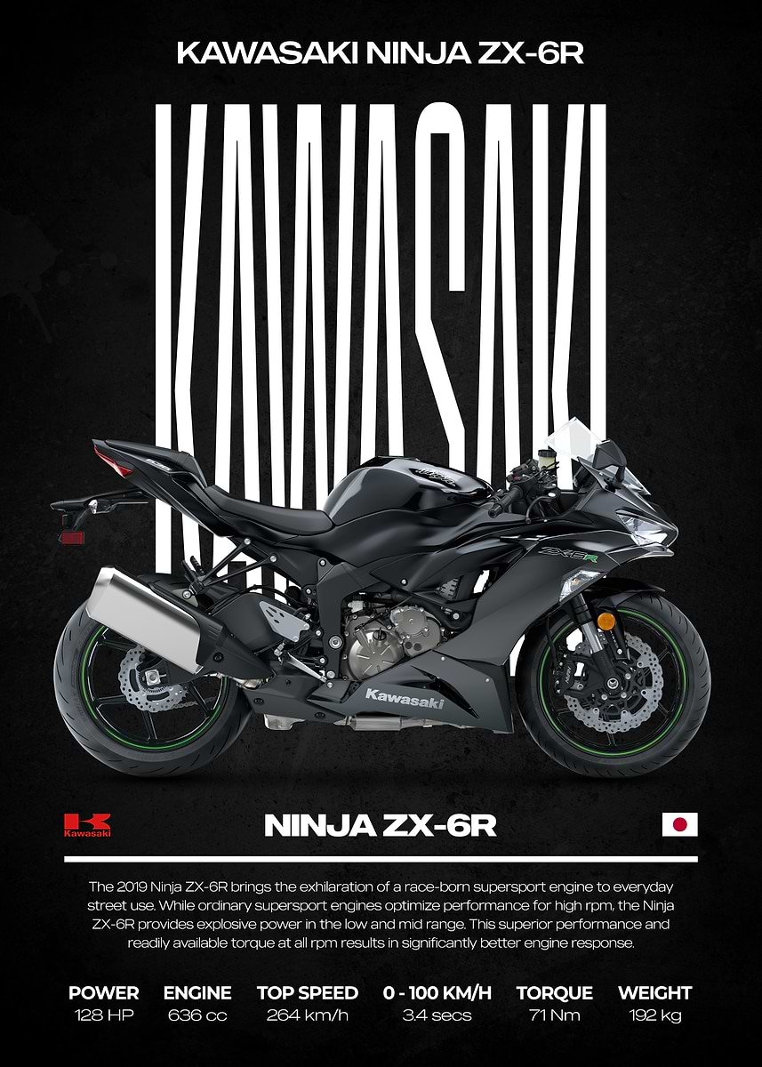 'Kawasaki Ninja ZX-6R Motorcycle' Poster, picture, metal print, paint ...